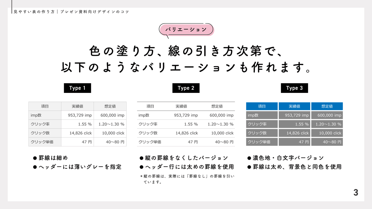 プレゼンデザイン On Twitter 【 再掲 】見やすい表の作り方|プレゼン資料向けデザインのコツ パワポの「表」、標準では少し惜しい