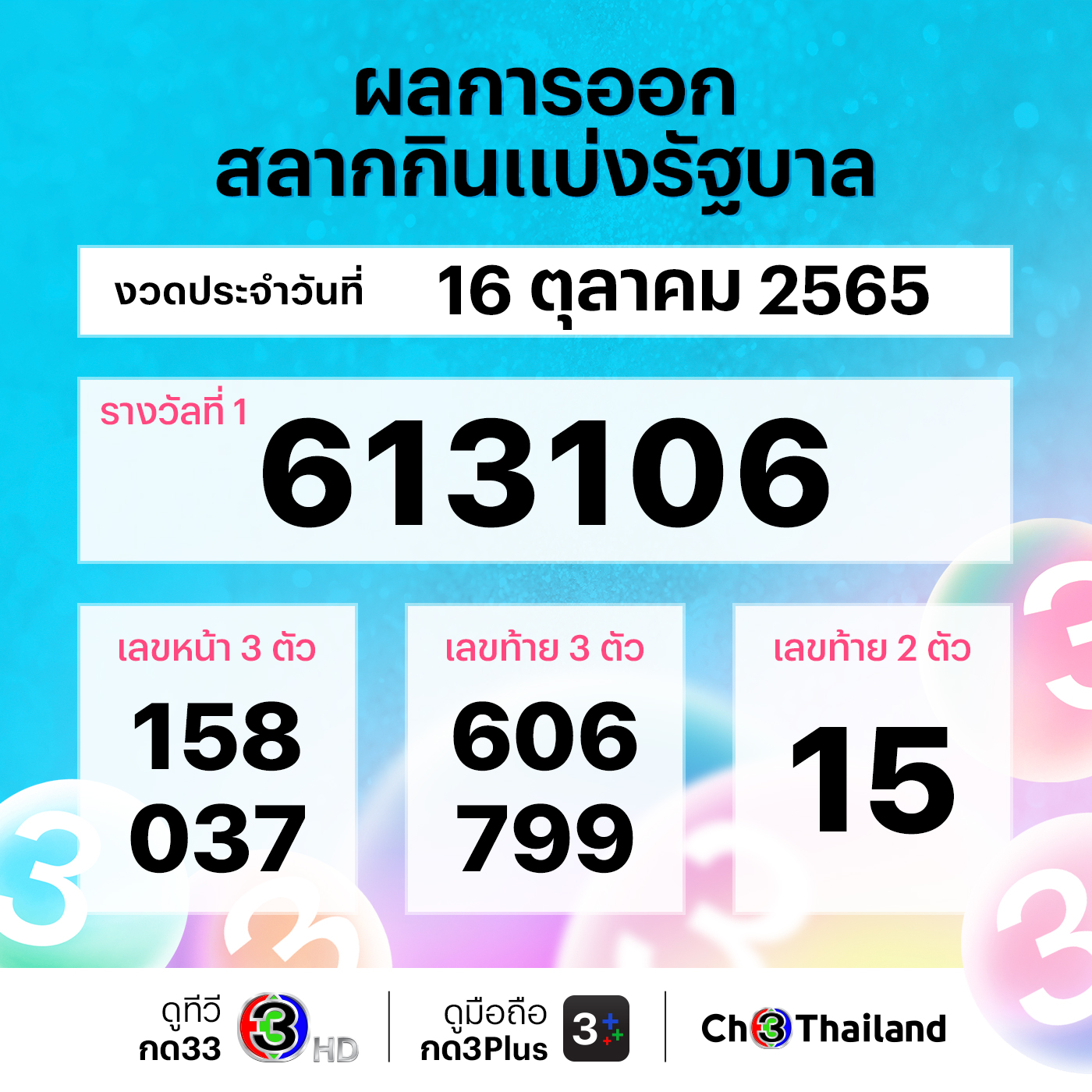 Ch3Thailand on Twitter: "การลงทุนมีความเสี่ยง 😁 ซื้อมากเสี่ยงมาก ซื้อน้อยเสี่ยงน้อย 🎉 ผลสลากกิน ...