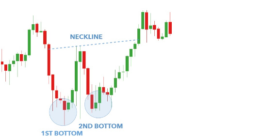 It is safe to say- if you are a beginner to trading, understanding and ...