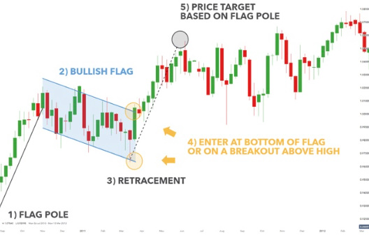 It is safe to say- if you are a beginner to trading, understanding and ...