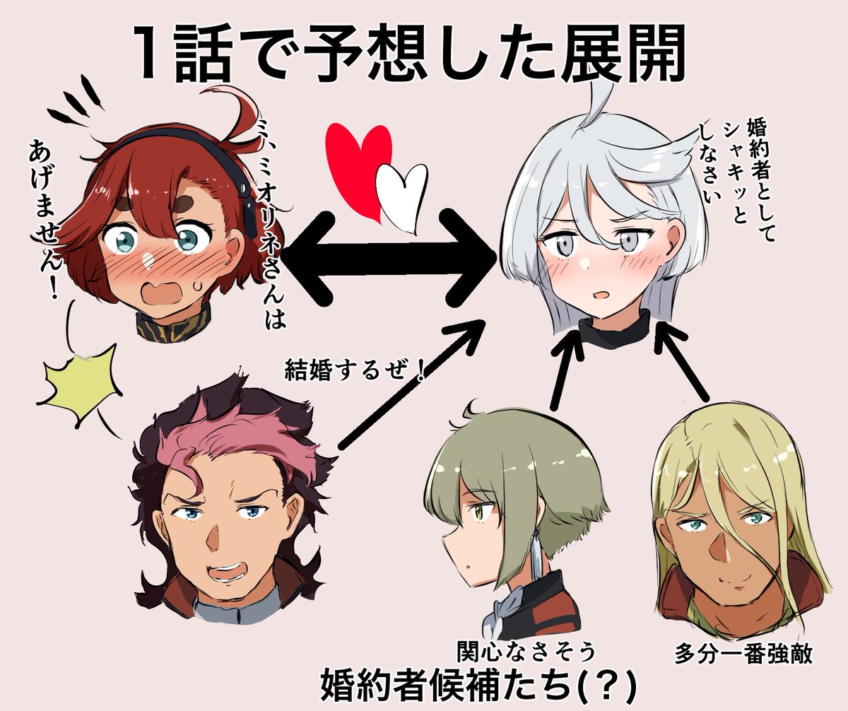ヒロ On Twitter Rt 2015chaosgroup 思ってたのと違った 水星の魔女