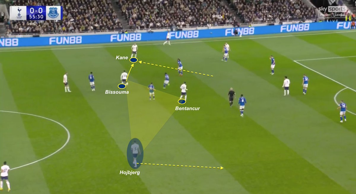 🔵 Tactical Focus Why 3-5-2, in a 3 midfield animation, could be the ...