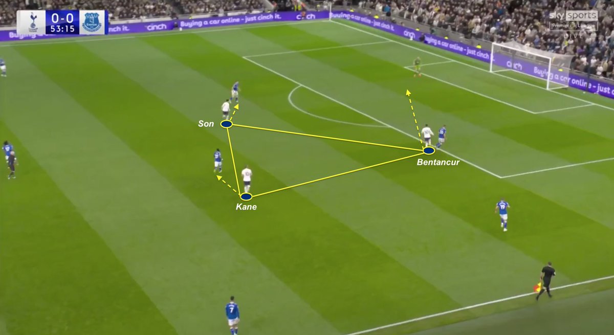 🔵 Tactical Focus Why 3-5-2, in a 3 midfield animation, could be the ...