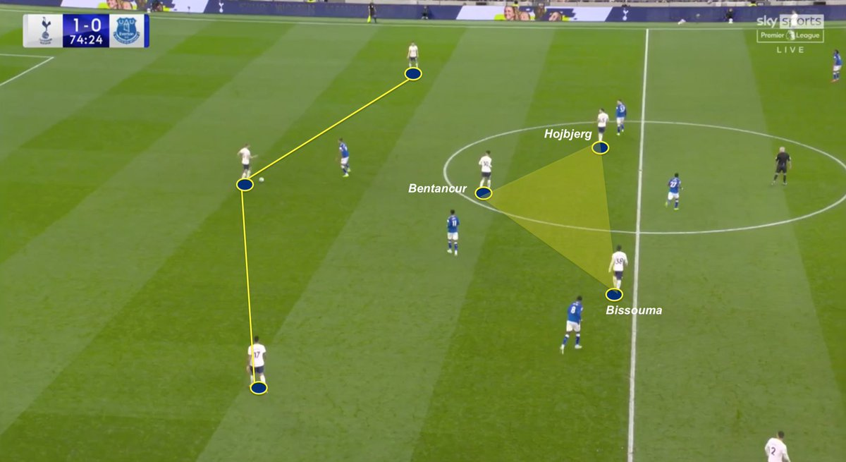 🔵 Tactical Focus Why 3-5-2, in a 3 midfield animation, could be the ...