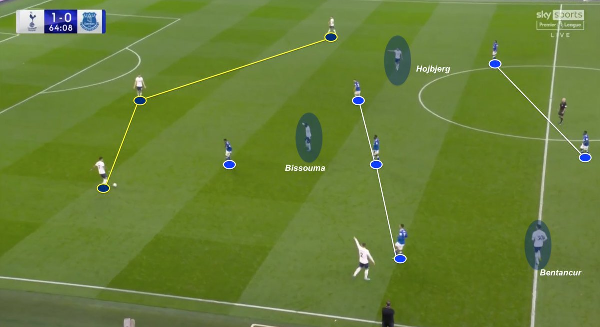 🔵 Tactical Focus Why 3-5-2, in a 3 midfield animation, could be the ...