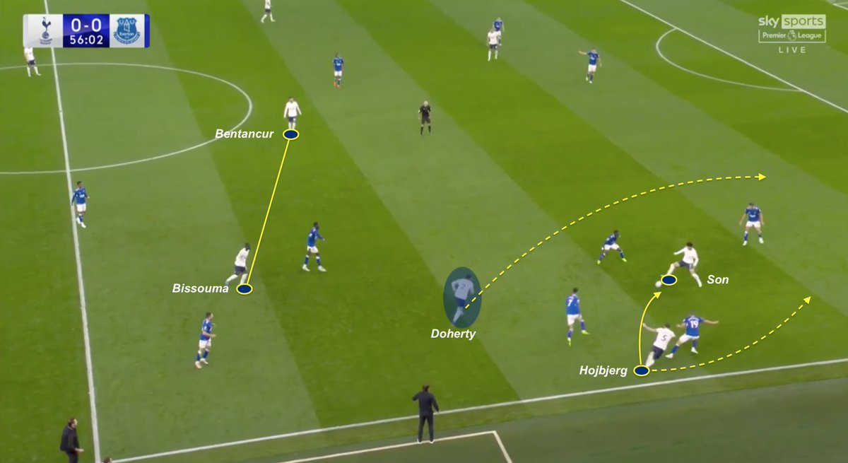 🔵 Tactical Focus Why 3-5-2, in a 3 midfield animation, could be the ...