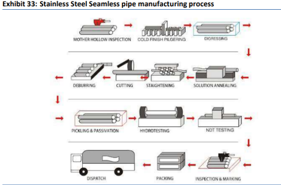 Business Analysis - Venus Pipes - Thread from Just A Finance Aficionado ...
