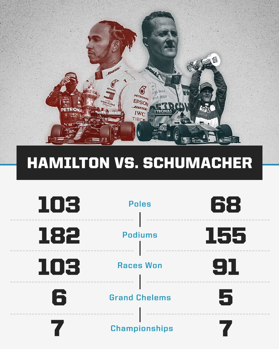 Ambitious We Are AWA On Twitter RT PrinceLwaz The Great Formula 1 ambitious-we-are-awa-on-twitter-rt-princelwaz-the-great-formula-1