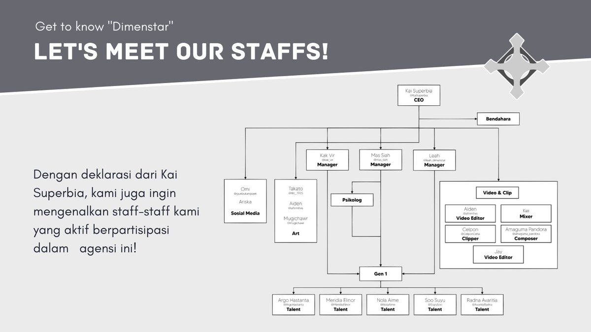 DIMENSTAR |Official Account| on Twitter: "Sekarang Kai udah resmi nih reveal jadi staff CEO ...