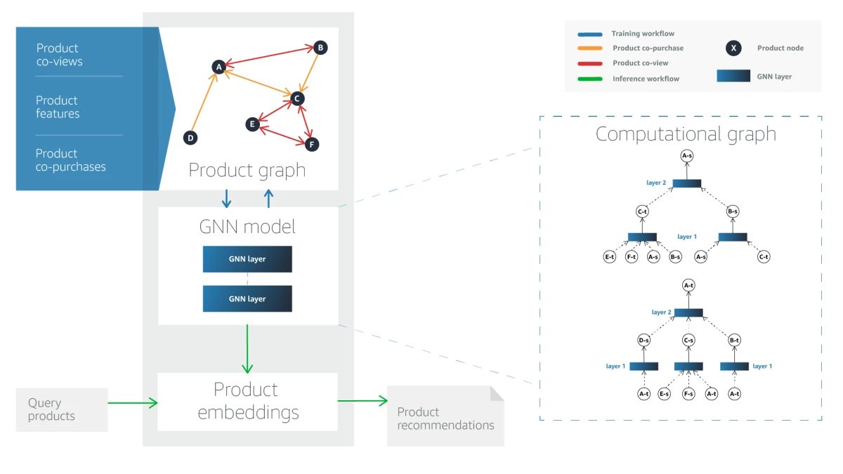 ML Research of this week: 1. @DeepMind AI Model Perception 2 ...