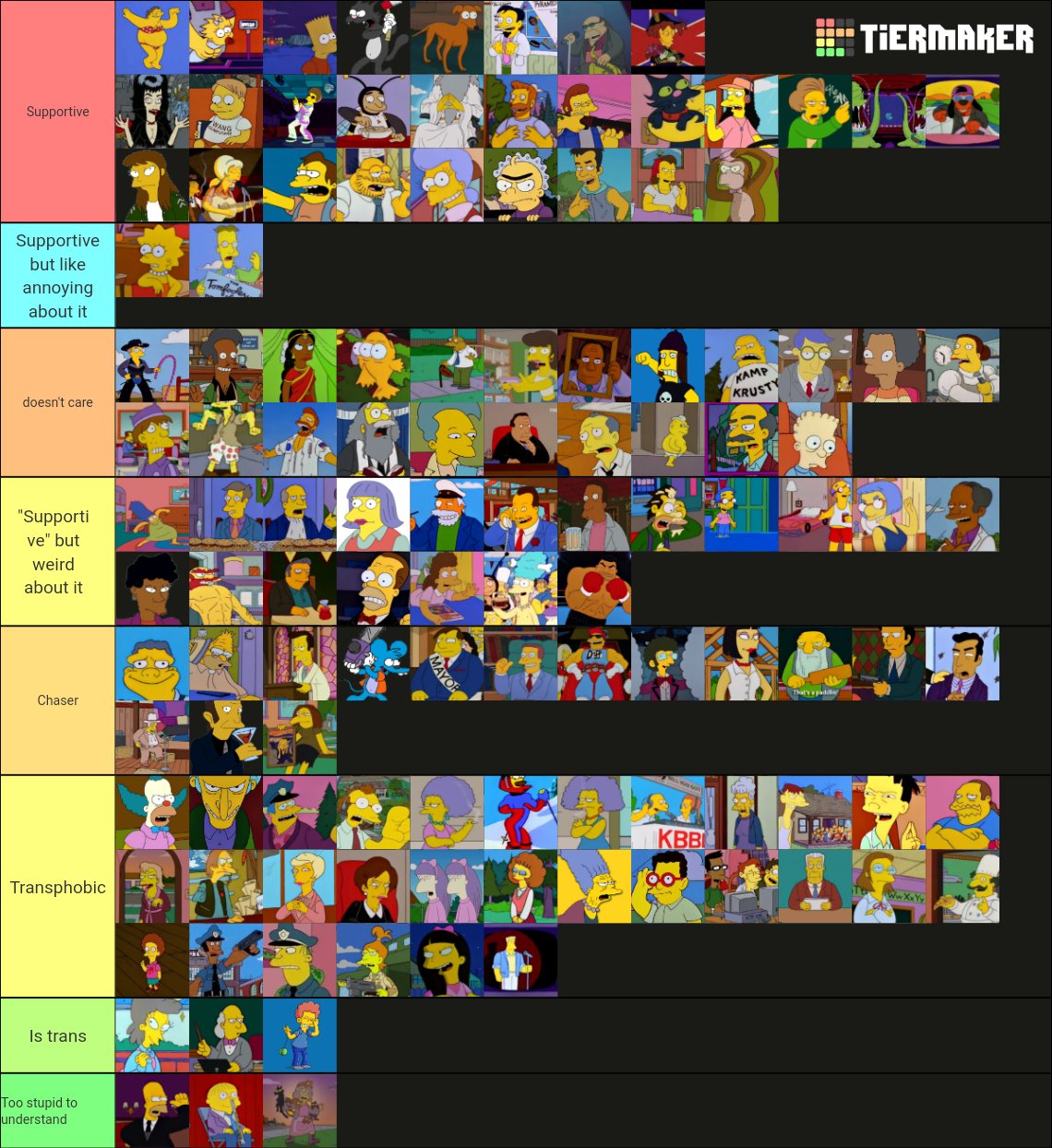 The Simpsons Names List
