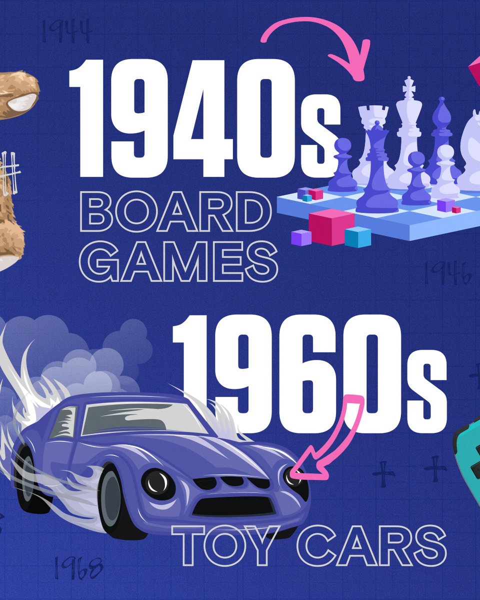 HISTORY on Twitter: "Scroll through a timeline of toy history before ...