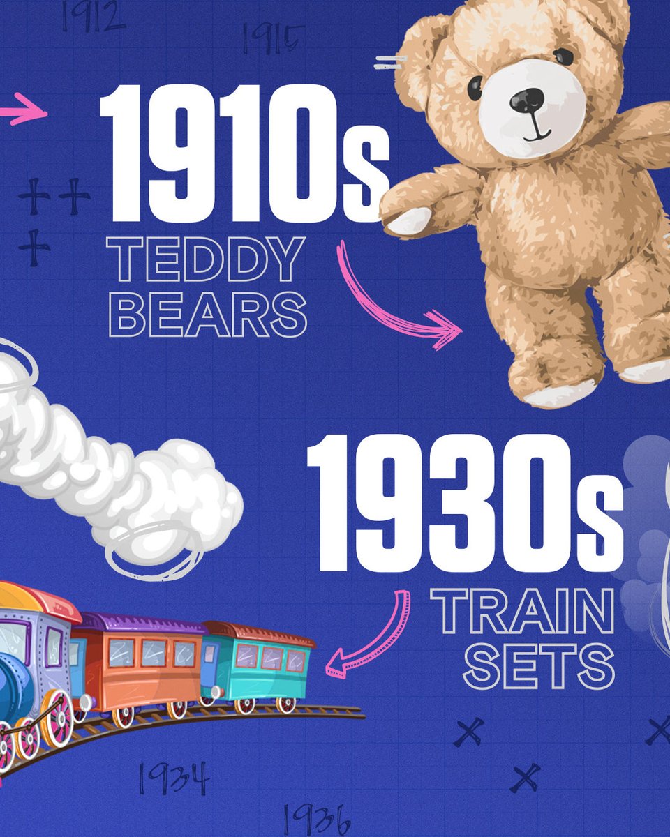 HISTORY on Twitter: "Scroll through a timeline of toy history before ...