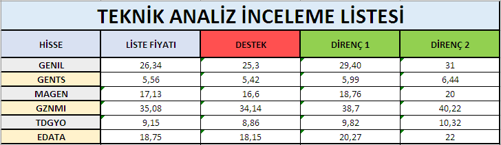 Erdal Bal On Twitter Teknik Analiz İnceleme Listesi Genil Gents