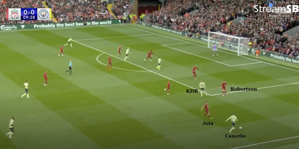 Premier League Panel on Twitter: "Pep’s setup meant KDB often received the ball as the highest ...