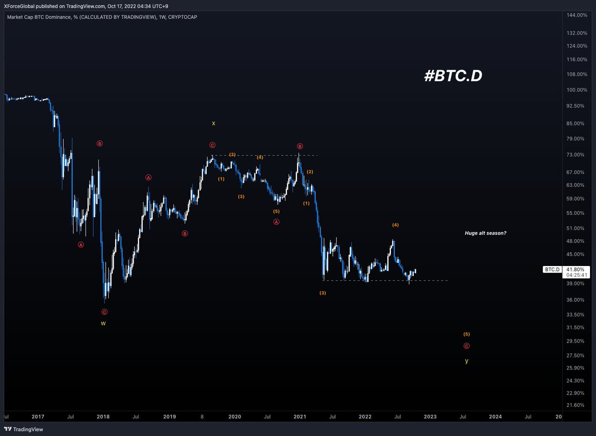 XForceGlobal On Twitter Similar Idea Working For A Wave C To The xforceglobal-on-twitter-similar-idea-working-for-a-wave-c-to-the