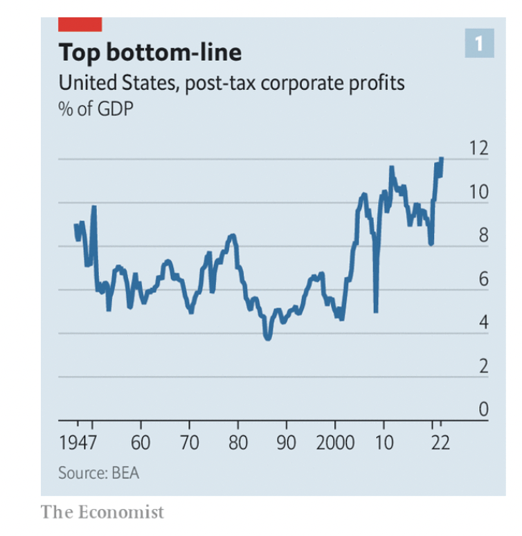Corporate Greed Graph