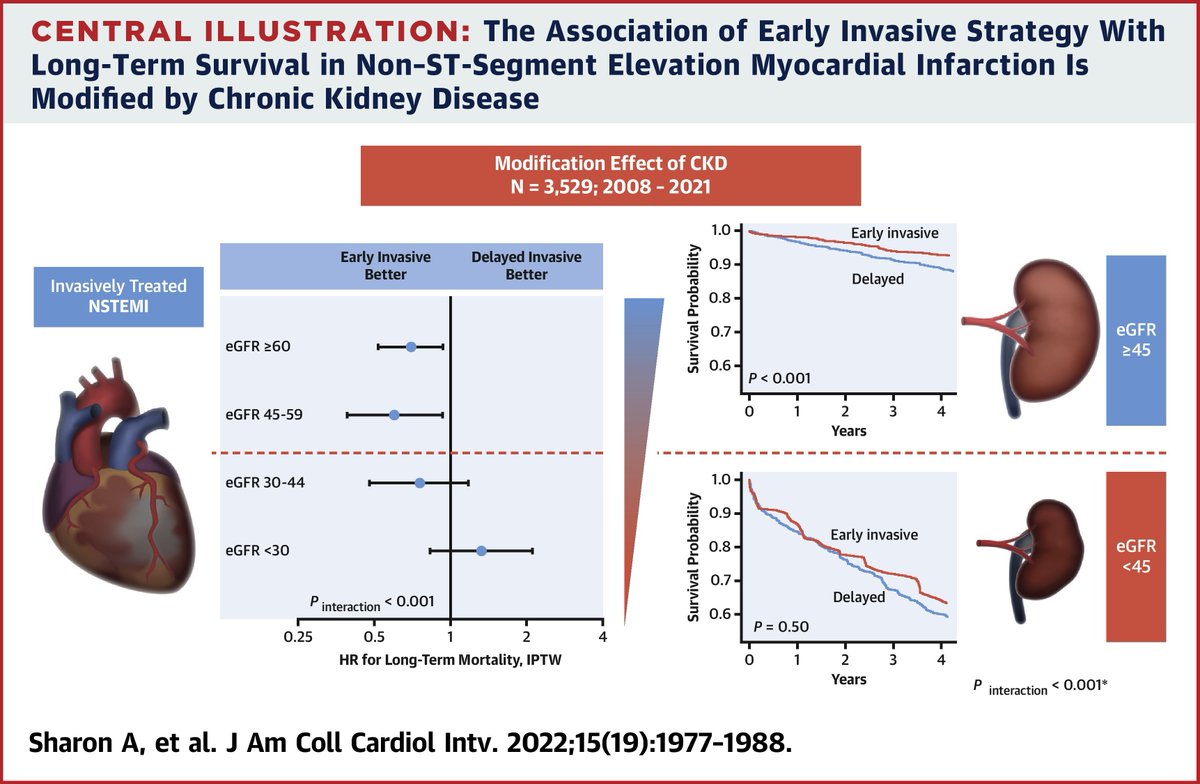 JACC Journals on Twitter: "Among #NSTEMI patients, the association of early invasive strategy w ...