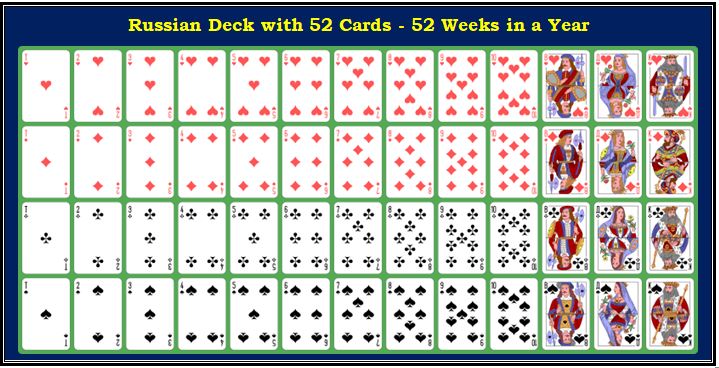 Esoteric Side of Playing Cards (🧵) The 52 cards represent the 52 weeks ...