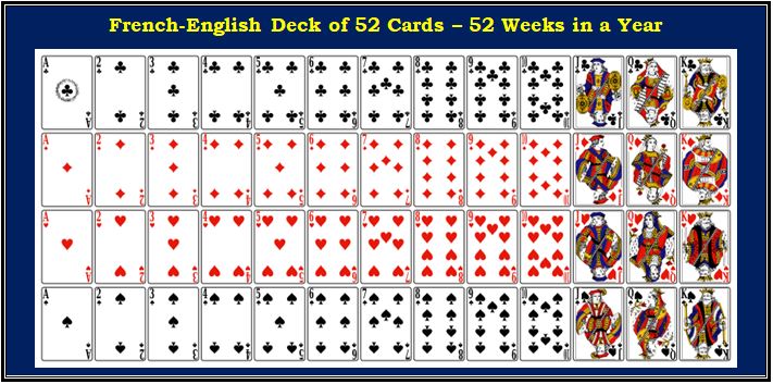Esoteric Side of Playing Cards (🧵) The 52 cards represent the 52 weeks ...