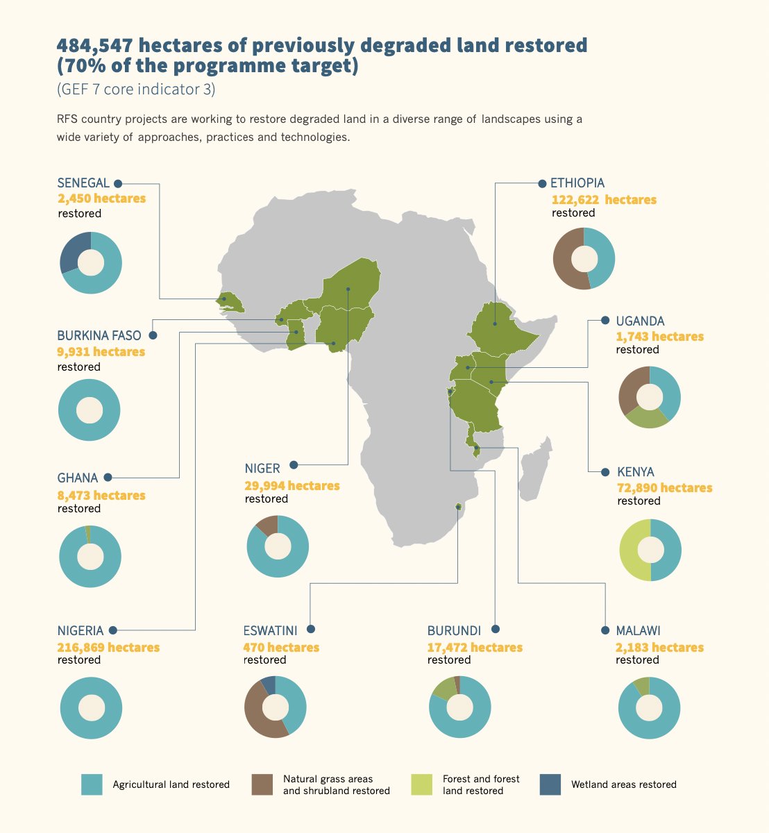 Global Environment Facility (GEF) (@theGEF) / Twitter