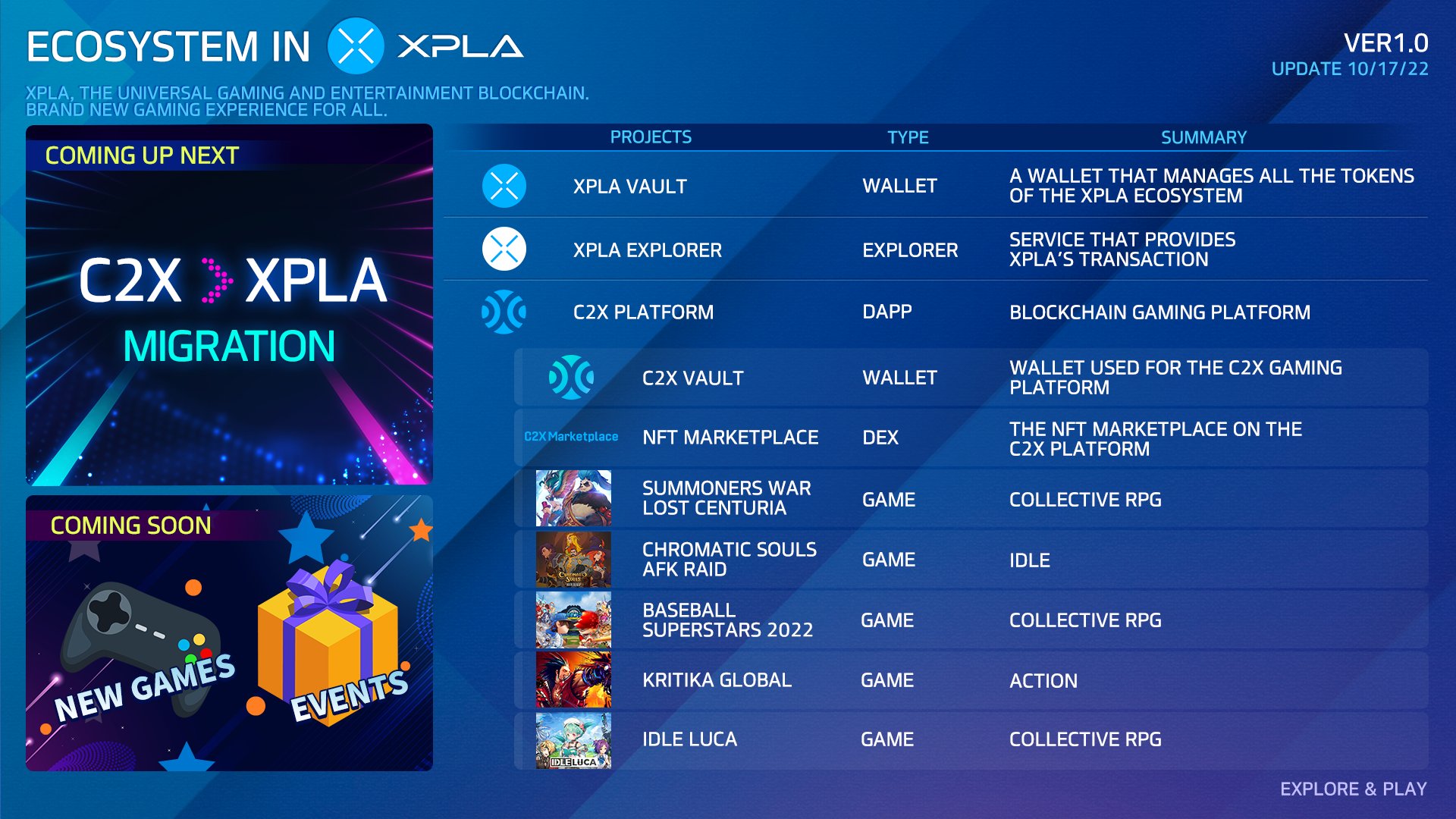 XPLA (@XPLA_Official) / Twitter