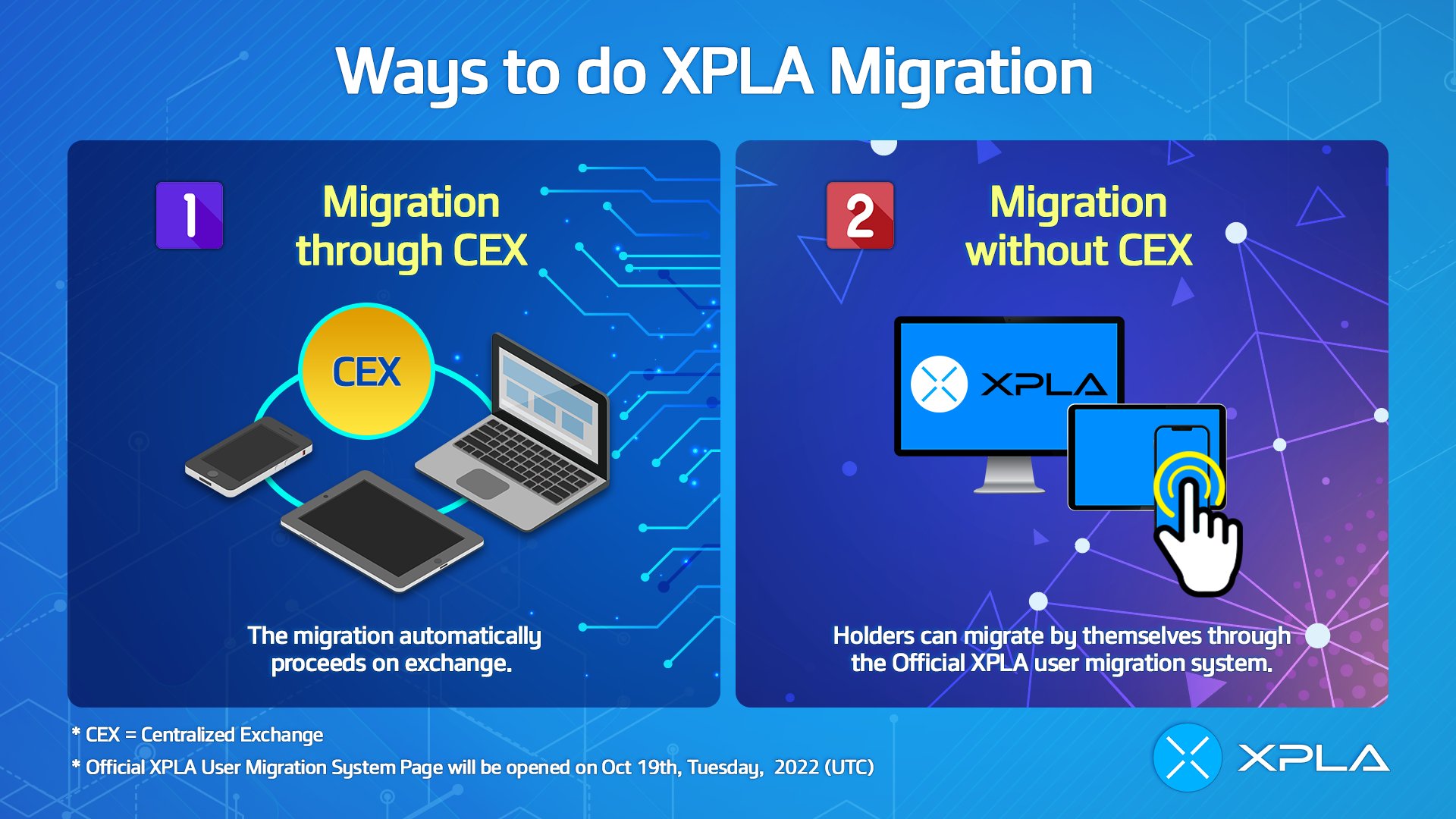 XPLA on Twitter: "📣C2X($CTX) → XPLA Migration Guide How does it work 👇Please follow 1⃣or2⃣ ...