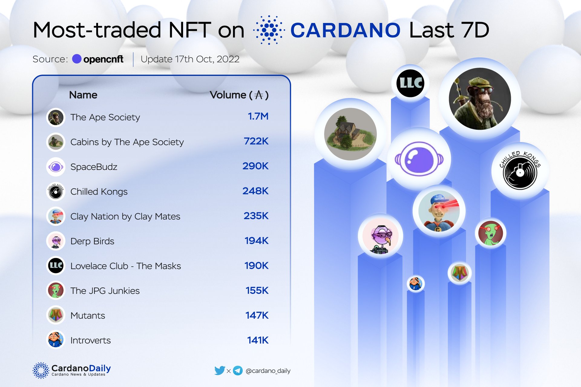 Cardano Daily (@cardano_daily) / Twitter