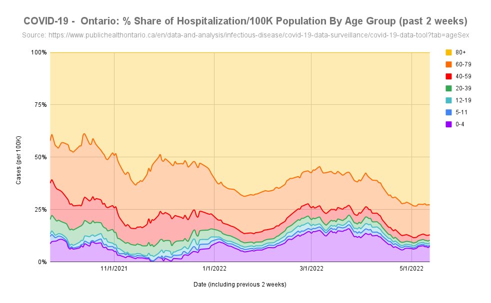 COVID-19: Pediatric Diabetes, Lung Damage, Brain Impact, Newborns, and ...