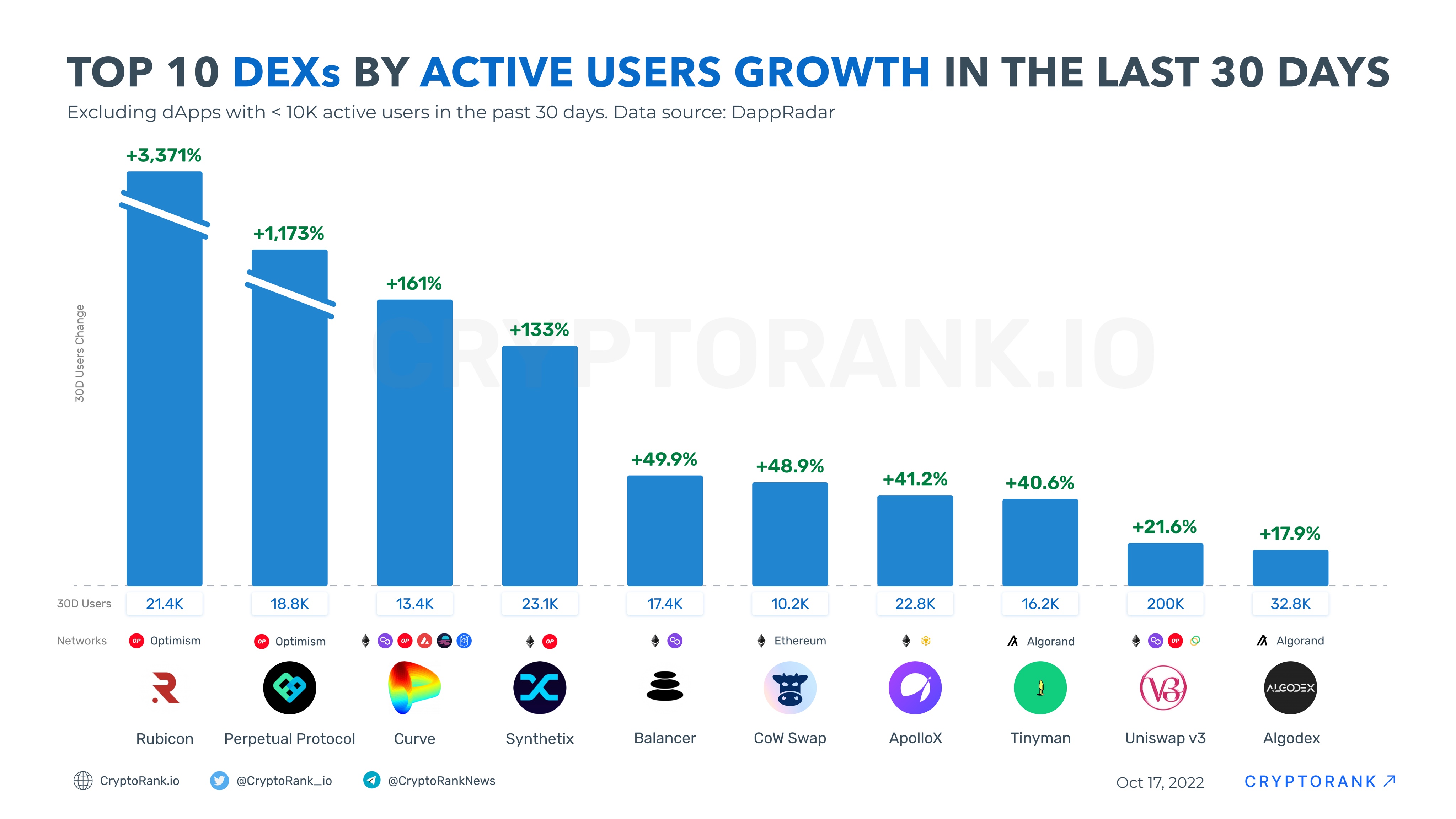 Algodex Việt Nam (@Algodex_VN) / Twitter