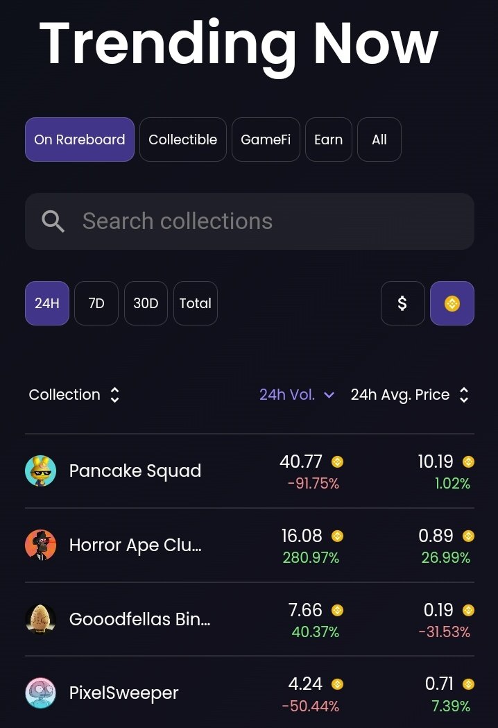 Horror Ape Club: Project 333 on Twitter: "RT @alvarcrypt: @HorrorApes333 is doing good ...