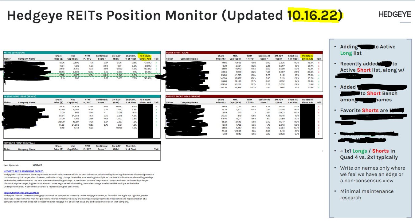 Rob Simone - "RELEVANT NOW 10K FOLLOWERS" REITRob (@HedgeyeREITs) / Twitter