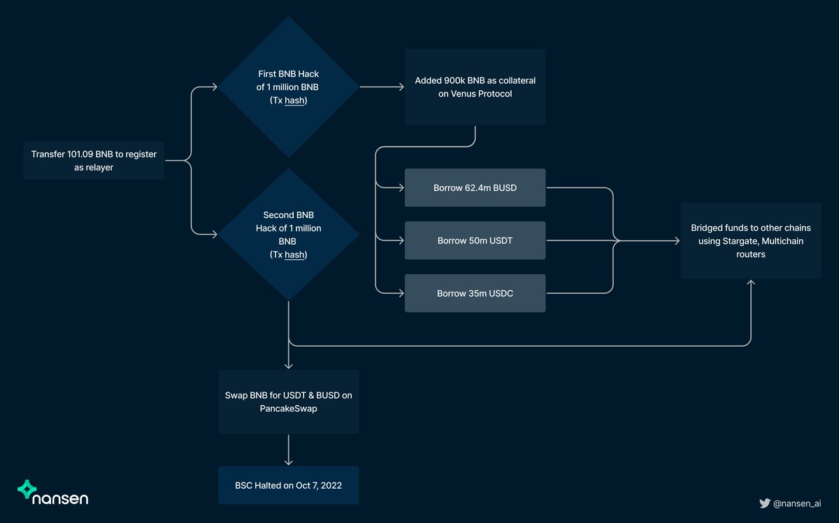Thread by @nansen_ai on Thread Reader App – Thread Reader App