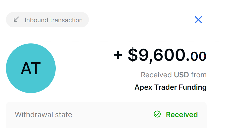 I placed 19 trades in 19 days, made a profit of over $18,000, and took ...