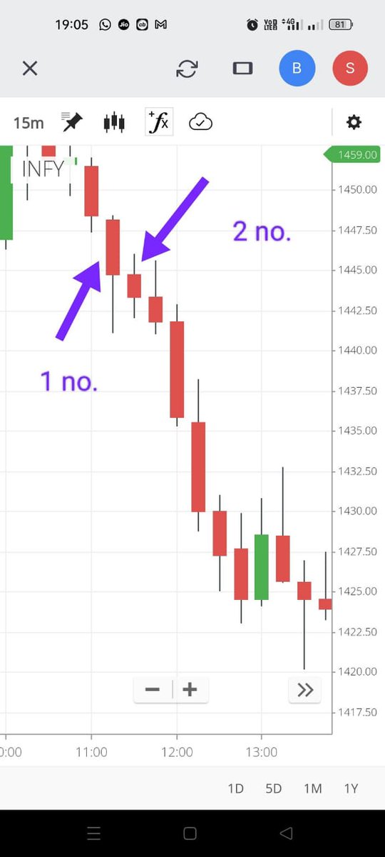 World Famous 🪁Inside Candle Trading Strategy🪁 If You want to be a ...