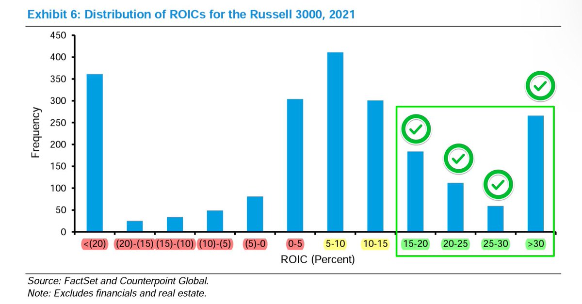 Sharing my favorite 6 Charts from Michael Maubossin’s Latest Report and ...