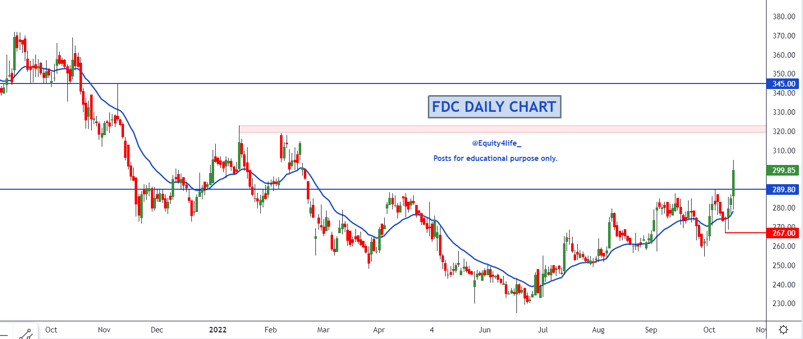 Rishikesh Singh Equity4Life® ️ (@Rishikesh_ADX) / Twitter