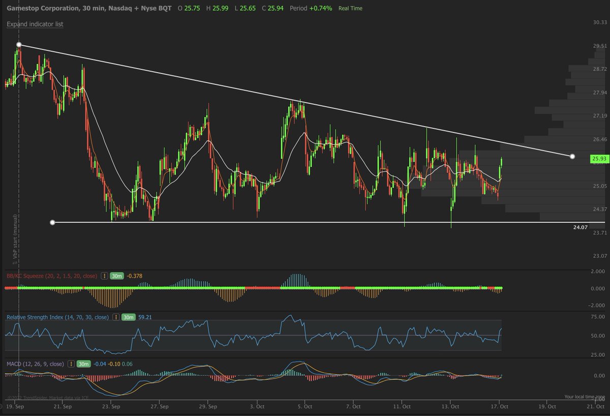Leading sectors courtesy of @Tradytics - Thread from Danny Naz ...
