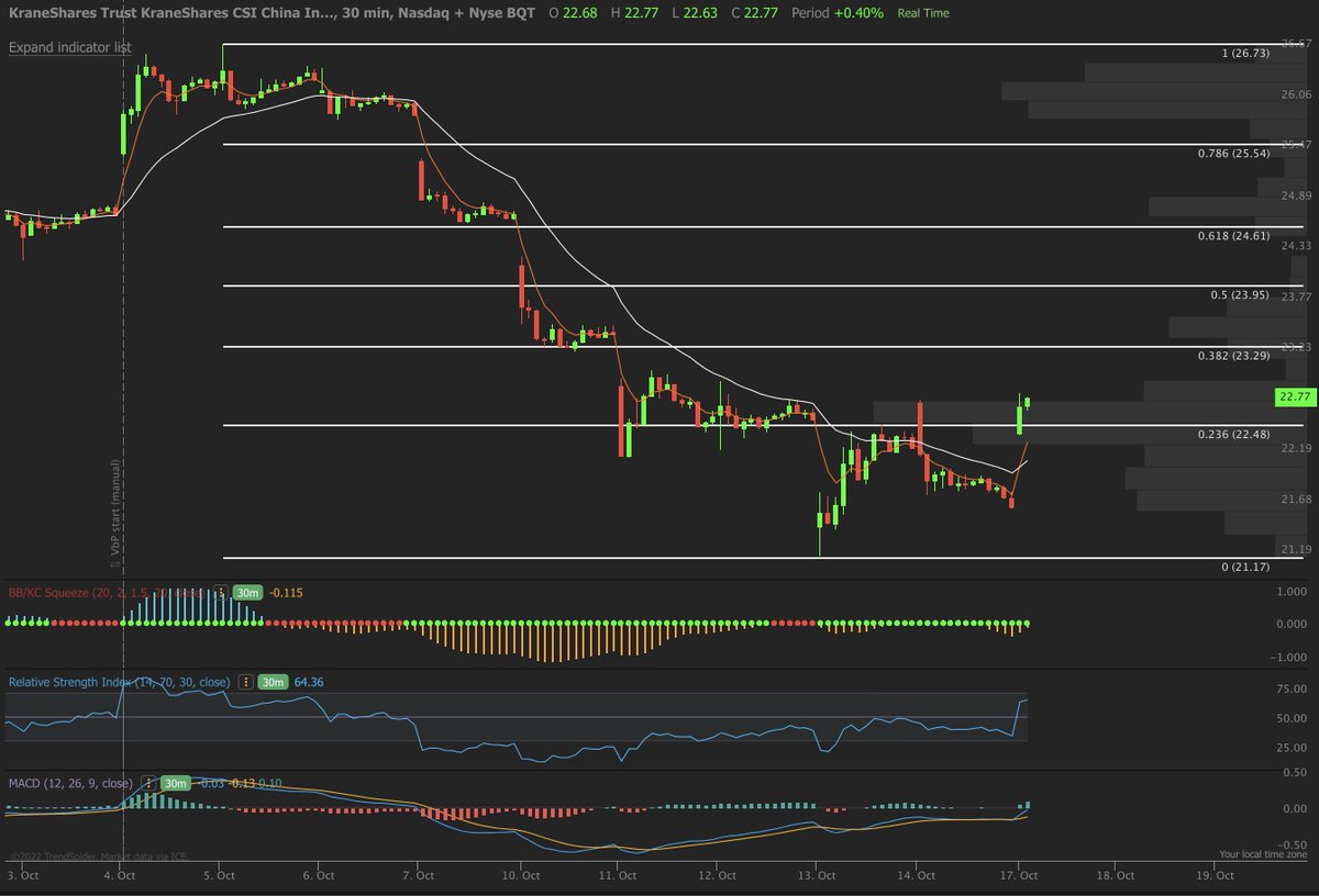Leading sectors courtesy of @Tradytics - Thread from Danny Naz ...
