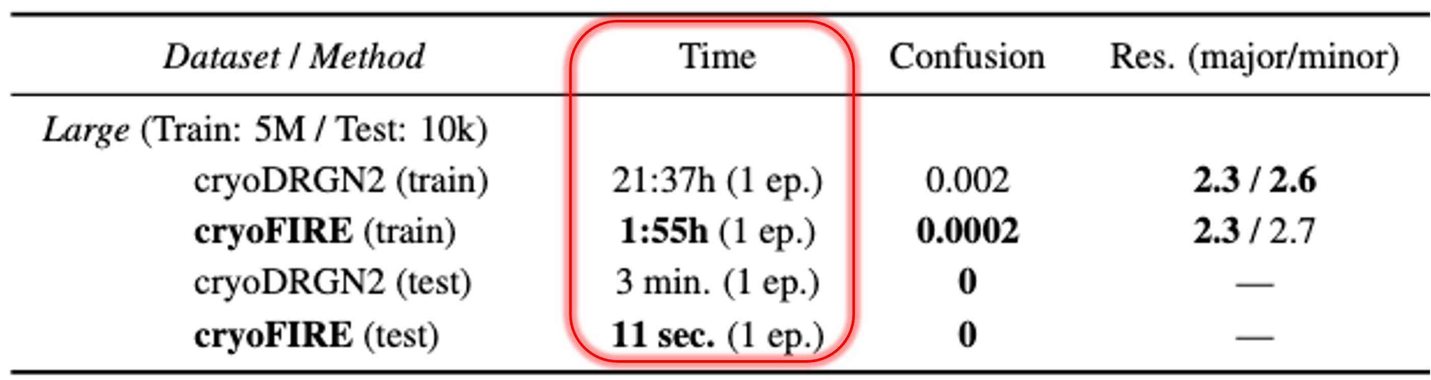 Ellen Zhong on Twitter: "We present a new algorithm, cryoFIRE ️🔥, for fast ab initio ...