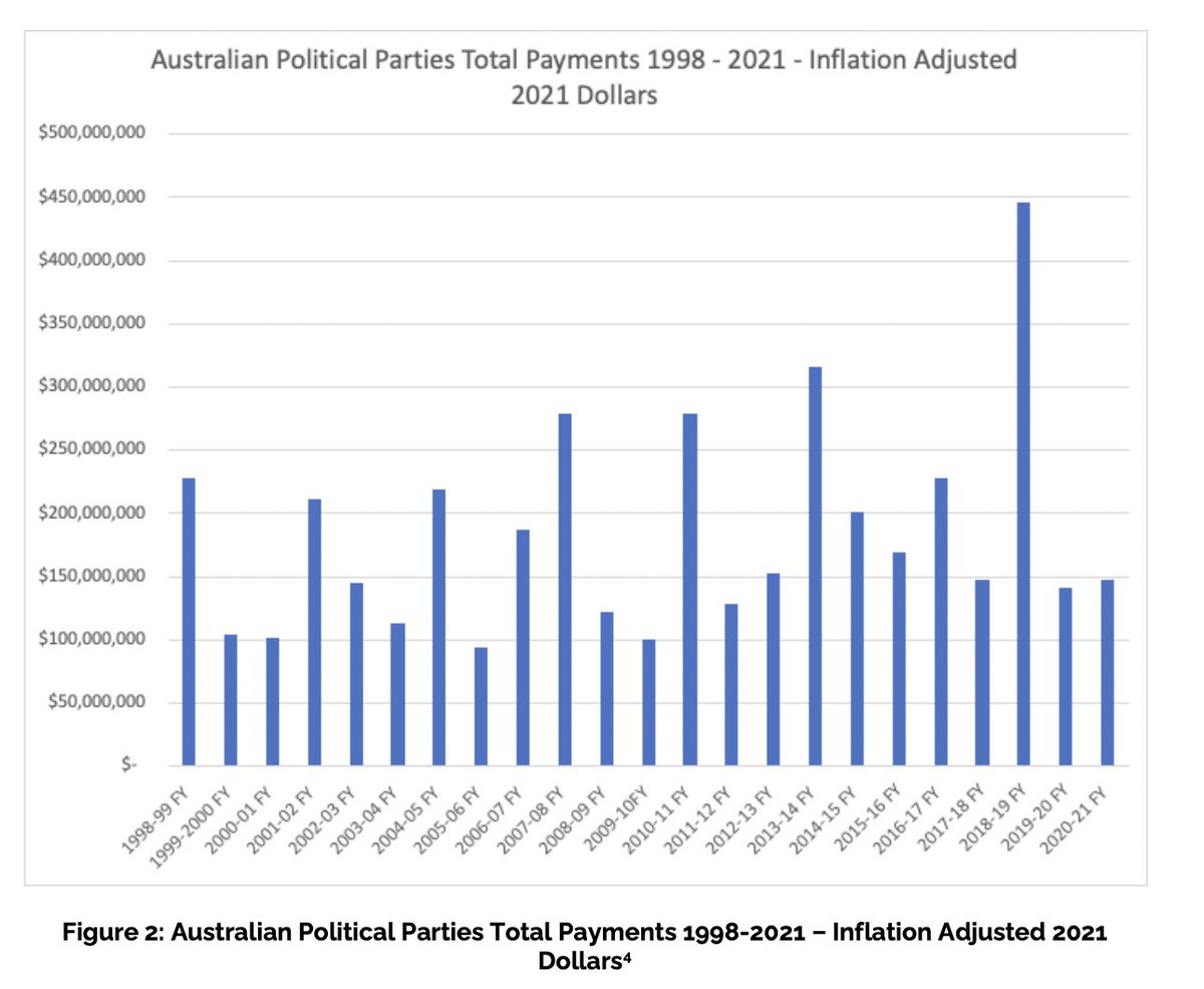 Thread by @cpi_aus on Thread Reader App – Thread Reader App
