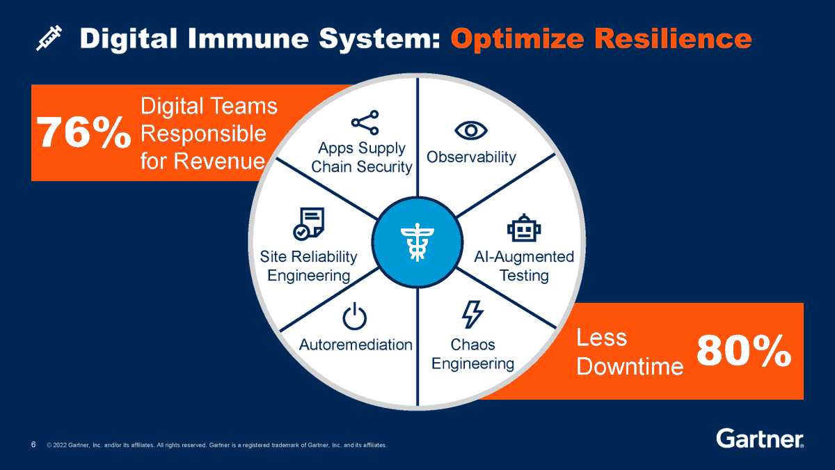 Gartner on Twitter: Gartner on Twitter:
