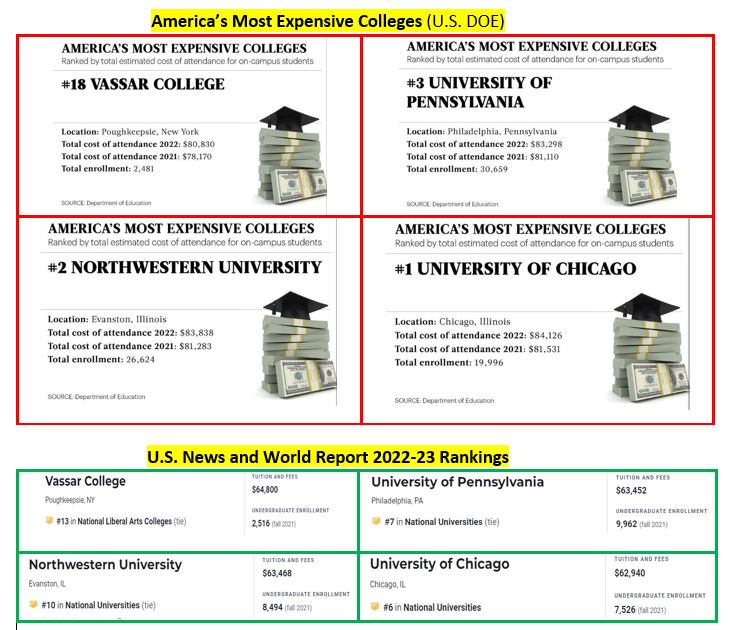 Bruce Mendelsohn (The Hired Pen) on Twitter: "As #highered costs rise again, inconsistent ...
