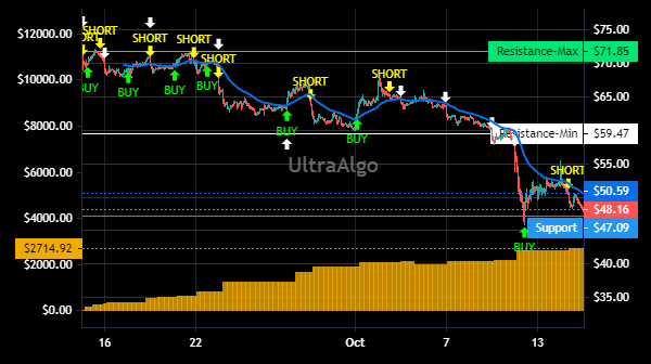$EVA Trading Ideas | Awaiting Buy signal. 95% Profitability based on 24 ...