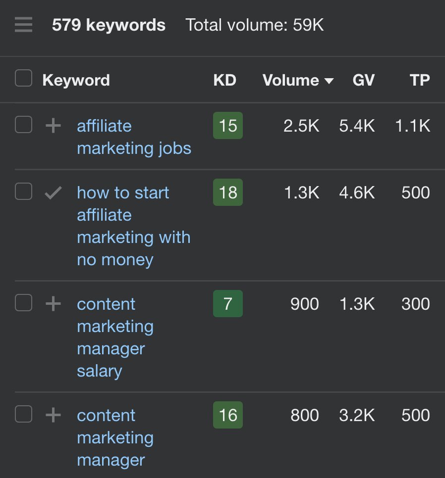 How we do content marketing at Ahrefs 💡 We: 1. Know our product well 2. Know who can benefit ...
