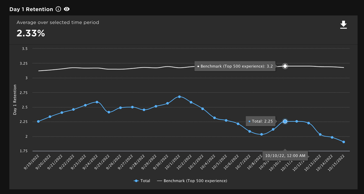 Bloxy News on Twitter: "New benchmarks and insights have been added to the Analytics Dashboard ...