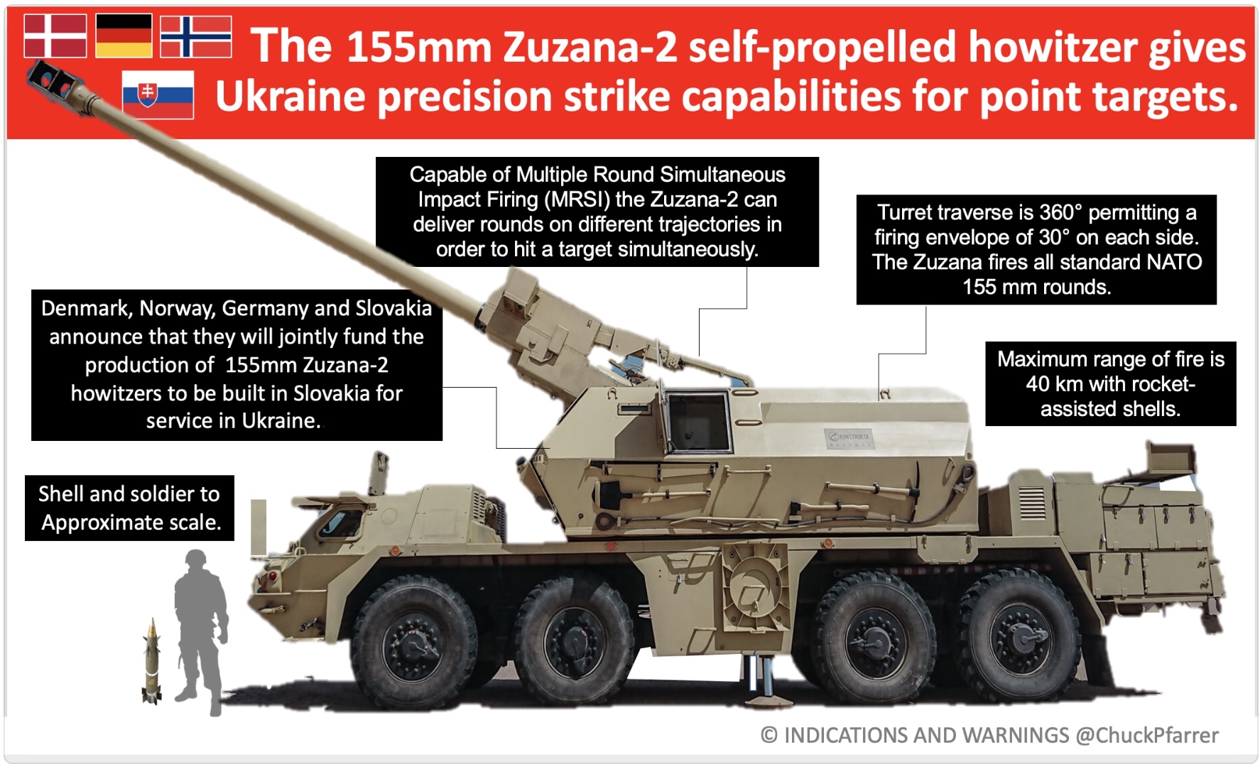 Chuck Pfarrer | Indications & Warnings | on Twitter: "BIG HITTER: Denmark, Norway, Germany ...