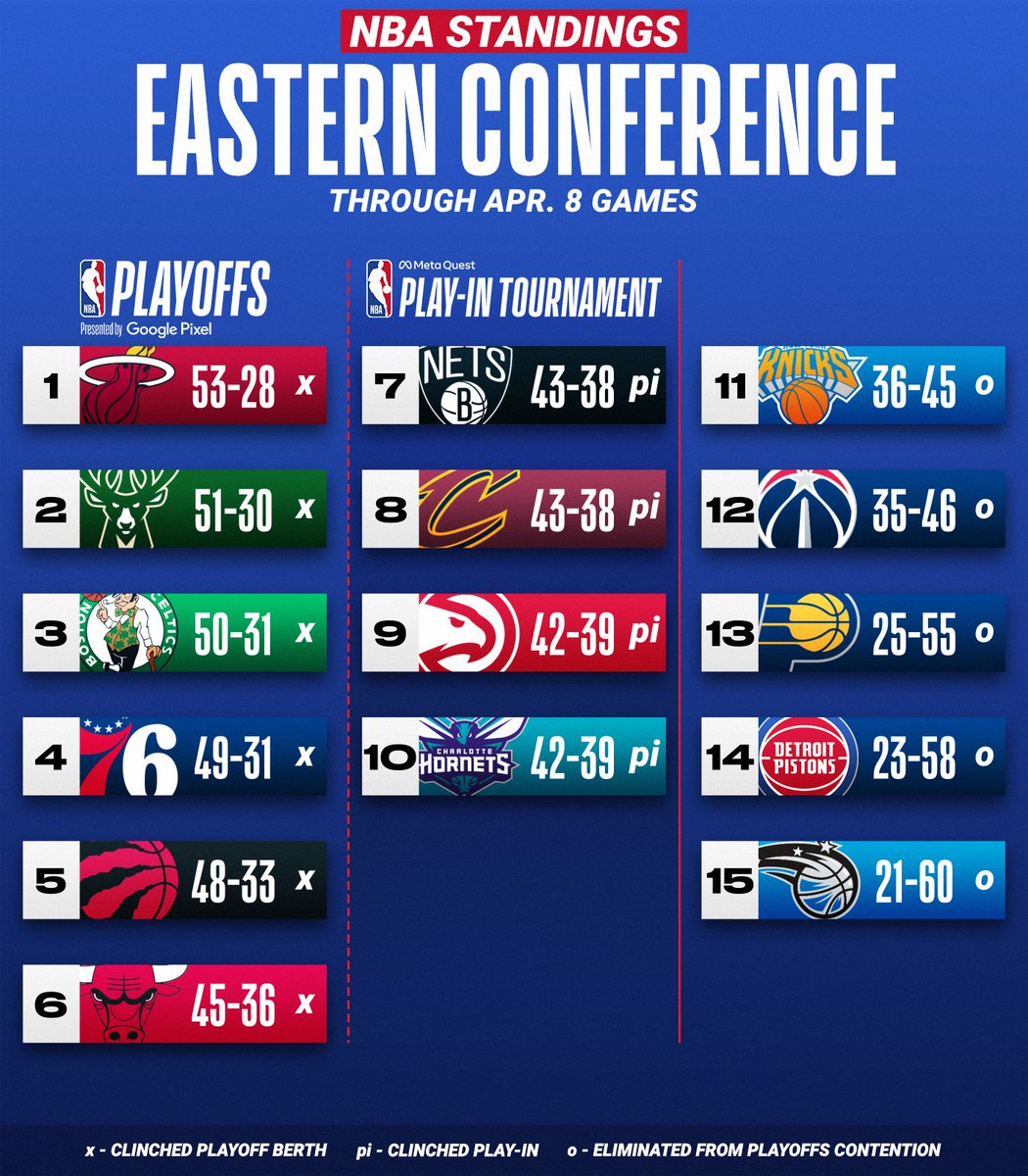 🙋🏽‍♂️ GUIA DA NBA PARA INICIANTES Quer começar a acompanhar a NBA, mas ...