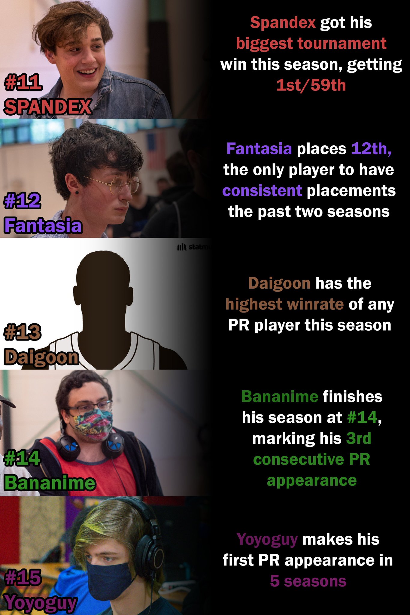 Nc Smash Stats On Twitter Part 1 Of Our Pr Stats Series Stay Tuned For The Other Parts 