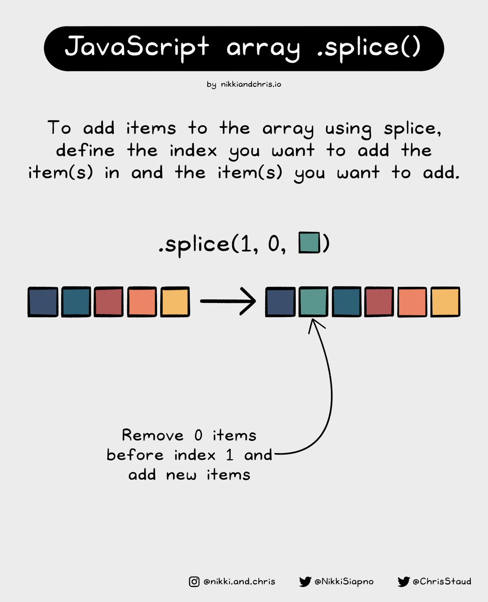 Frontend Development Fundamentals Javascript Array Splice Method Explained With Visuals ๐งต๐ 1